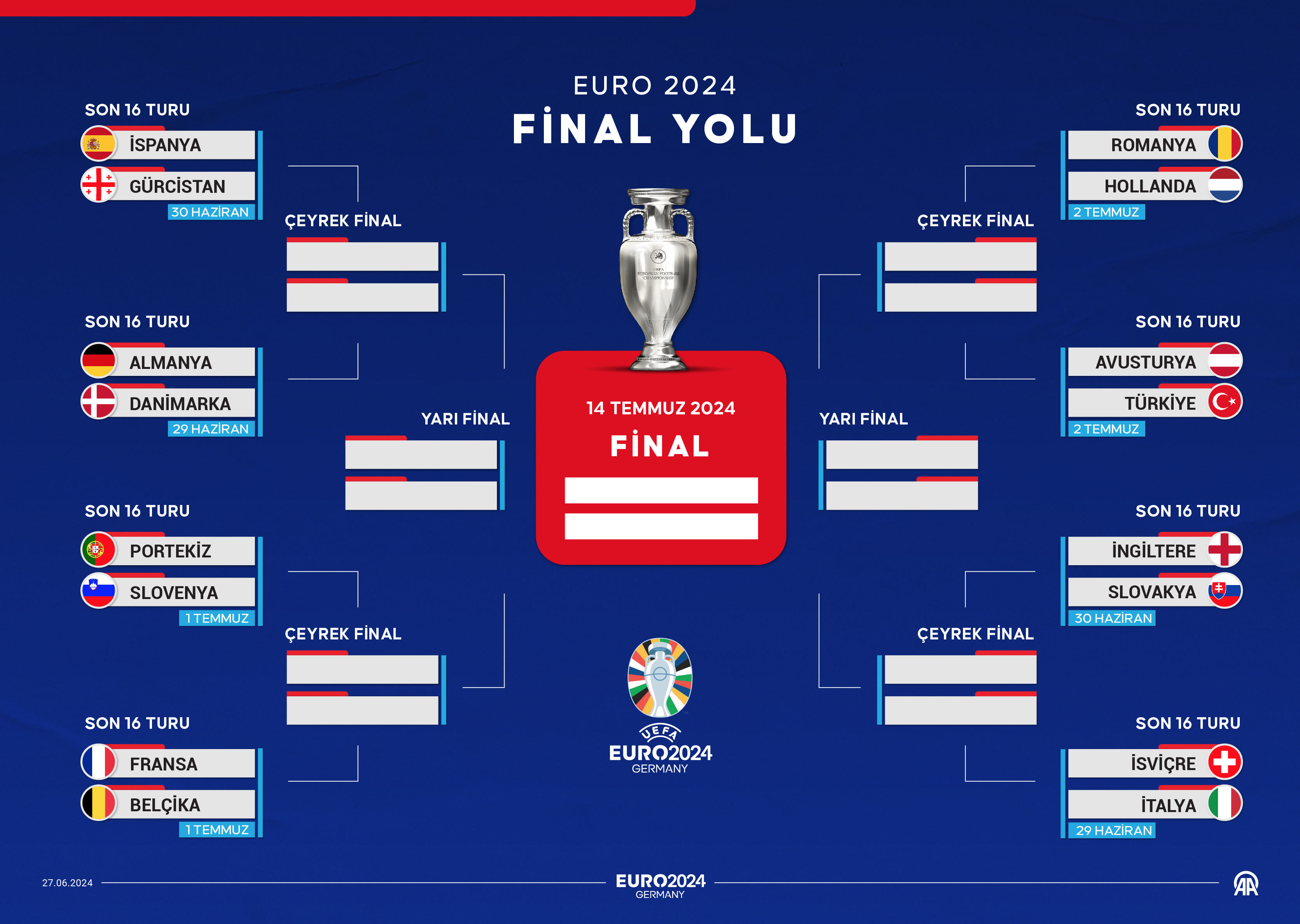 EURO 2024'te son 16 turu başlıyor; işte eşleşmeler ve maç programı